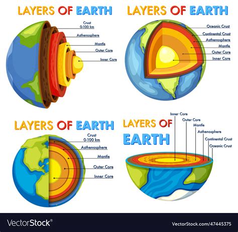 Layers Of The Earth Concept Royalty Free Vector Image