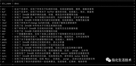 Mysql之innodb数据存储结构初探 墨天轮