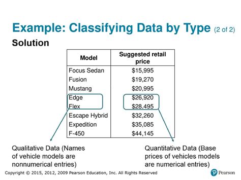 Elementary Statistics Picturing The World Ppt Download