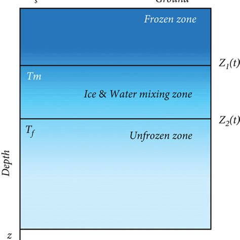Temperature Field Calculation Sketch Of Tunnel Download Scientific