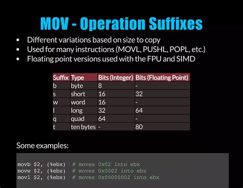 Creating A Fibonacci Generator In Assembly By Willem Van Ketwich Ppt