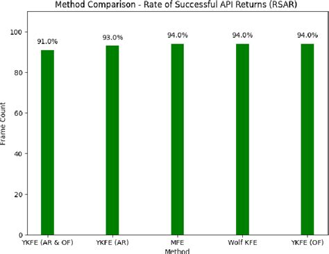 Figure 3 From A Comparison Between Key Frame Extraction Methods For