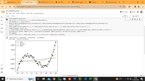 Polynomial Regression A Type Of Regression Analysis Rpn John Samuel
