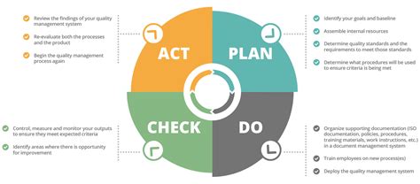 The 4 Main Components Of A Quality Management System Qms
