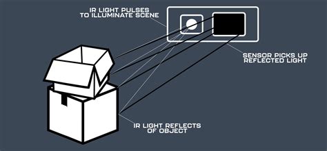 part 4 3d imaging multipix imaging