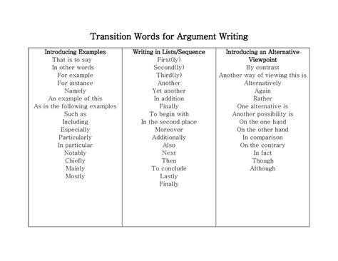 Writing Transition Words Argue Transition Words For Argument