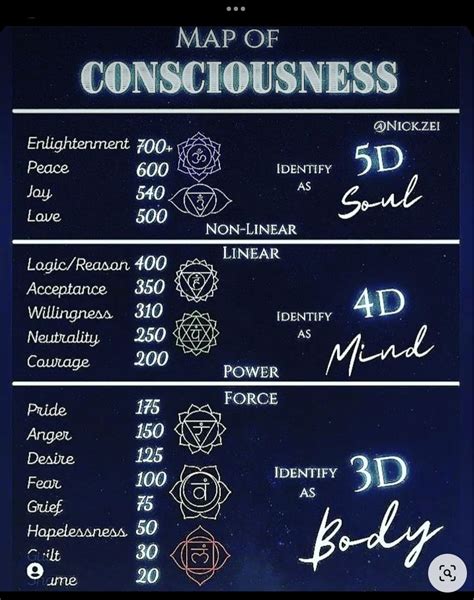 Best 12 Printable Solfeggio Frequencies Chart Download And Print The Solfeggio Frequencies Chart