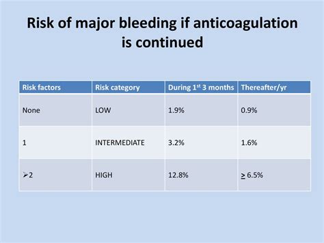 Whats New In Af And Vte Guidelines Ppt Download