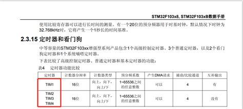 Stm32—tim定时器第一部分 整点薯条拯救一切 博客园