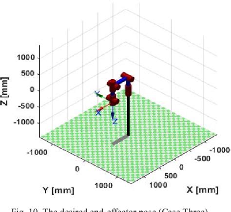 figure 10 from pso based algorithm for inverse kinematics solution of