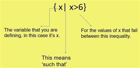 Solving Inequalities GCSE Mathematics Edexcel Revision Study Rocket