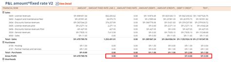 Formula Rows Showing Zeros Rnetsuite