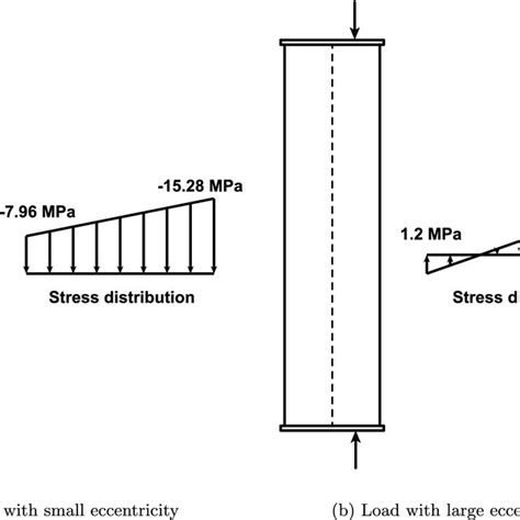 Traction Separation Law Under Different Loading Conditions Download