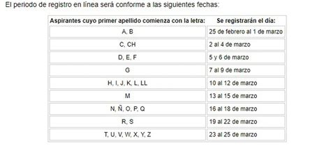Examen De Admisión Unam Uam Ipn Cuántas Preguntas Son Y Todo Lo Que