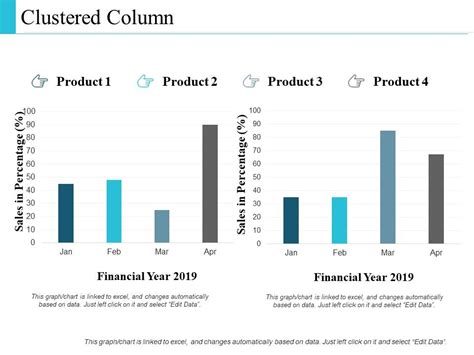 Clustered Column Graph Ppt PowerPoint Presentation Layouts