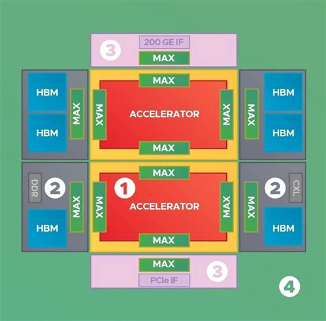 博通推出3 5d F2f封装技术 改善封装翘曲 硬件 Cnbeta Com