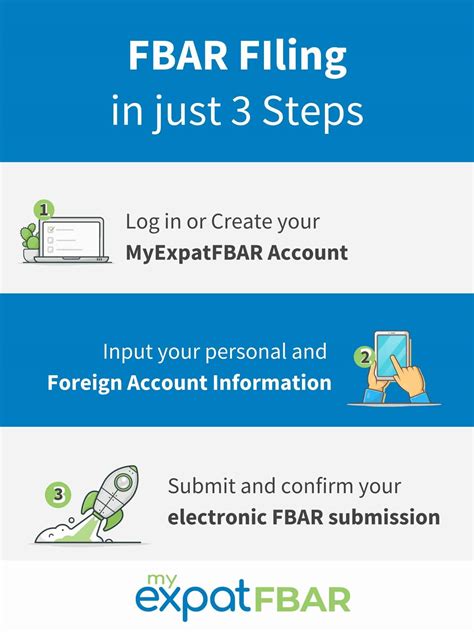 How To Fbar Filing Online Myexpattaxes
