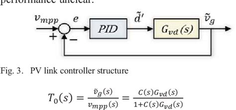 Figure 10 From Design Of A Robust PID Controller Used In PV Systems
