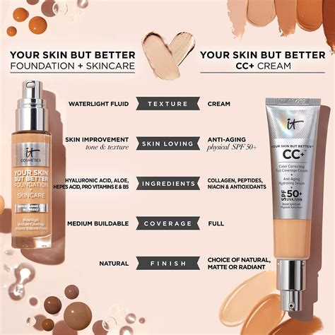 Mini Cc Cream Full Coverage Color Correcting Foundation With Spf 50 It
