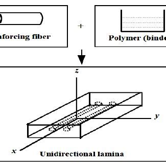 PDF Finite Element Modeling Of Reinforced Concrete Beams Strengthened With FRP Laminates