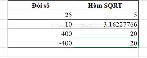 Lỗi NUM trong Excel là gì Cách xử lý đơn giản nhất