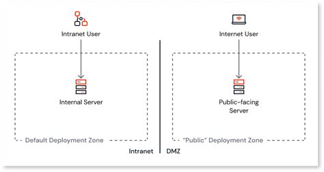 selective deployment using deployment zones outsystems 11 documentation