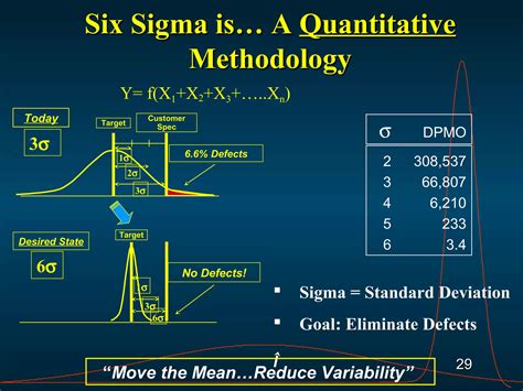 Six Sigma And Pharmaceutical Industry PPT Pharmaceutical Industry