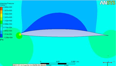 PROJETOS MECÂNICOS ANSYS CFX CAVITATION ON HYDROFOIL