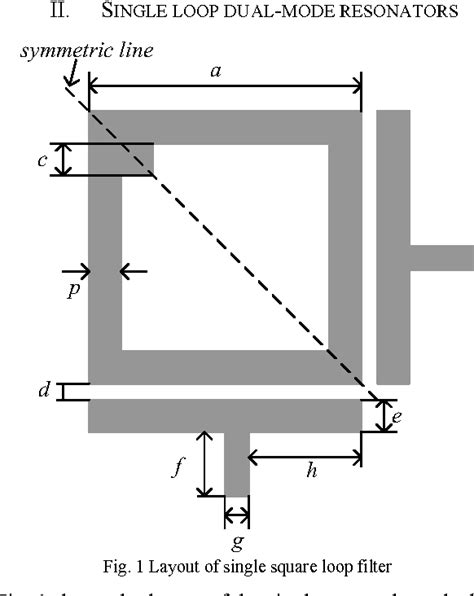 Figure 1 From A Novel Dual Mode Bpf Using Cascaded Square Loop Resonators For Td Lte Application