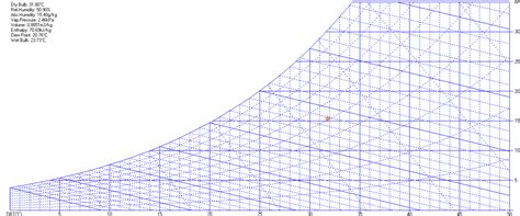 Đồ thị I d BLOG GỐC VIỆT