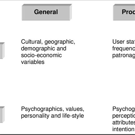 Classification Of Methods Used For Segmentation Download Scientific Diagram