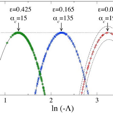 Linear Stability Analysis Download Scientific Diagram