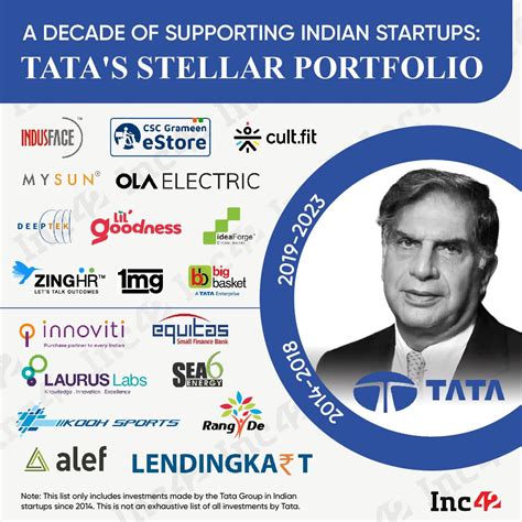 Akbar Khan On Linkedin 👏👏