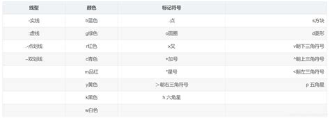 数学建模之matlab画图汇总如何用matlab建模 Csdn博客