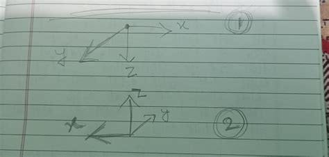 What Are Rvec Values In Aruco Markers The Rotation Vector That Is