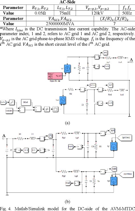Figure 1 From A Matlabsimulink Based Average Value Model Of Multi Terminal Hvdc Network
