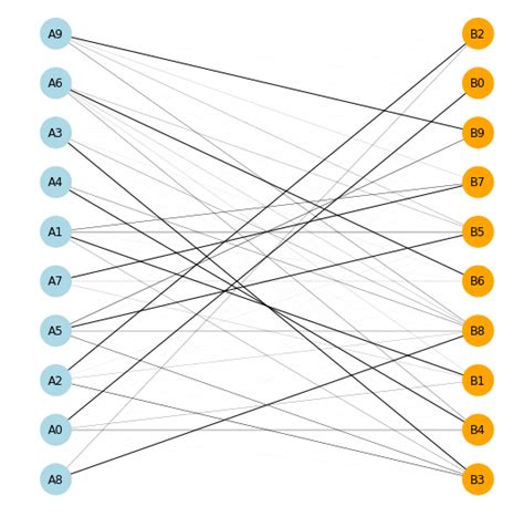 Python Different Edge Widths When Saving Networkx Graph As Pdf Stack Overflow