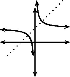 Graphs Hyperbolic Functions By OpenStax Jobilize