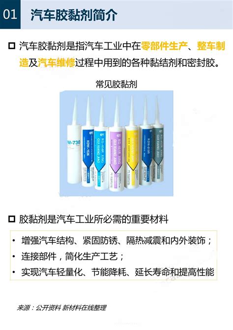 一张图看懂汽车胶粘剂（ppt）
