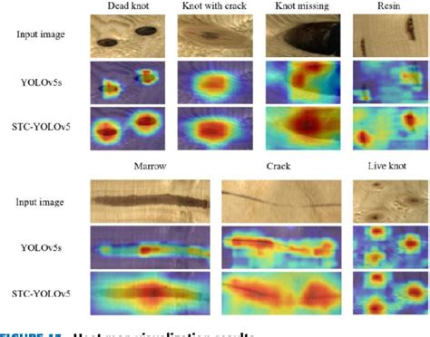 Figure 1 From An Improved Yolov5 Algorithm For Wood Defect Detection Based On Attention