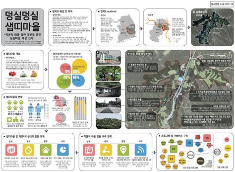 마을만들기 샙띠마을 연구 랜드스케이프어바니즘랩의 프로젝트