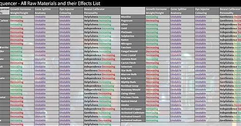 Egg Sequencing Material Effects Album On Imgur