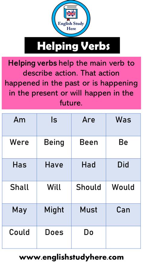 List Of 23 Helping Verbs