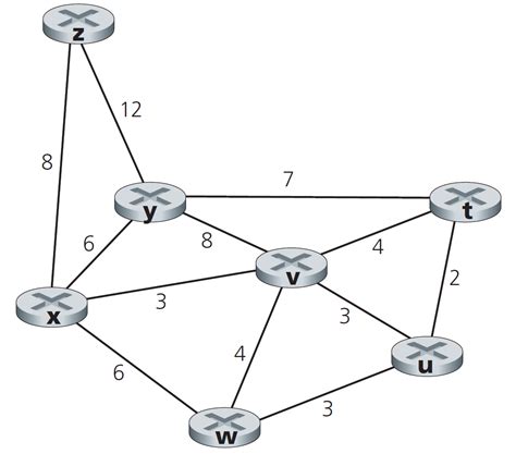 Solved Considering The Following Network With The Indicated