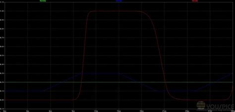 Cmos Differential Amplifier Input Buffer For High Speed Digital Design