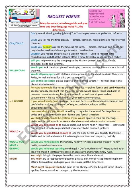 MAKING REQUESTS DIFFERENT FORMS ESL Worksheet By Gurnoor