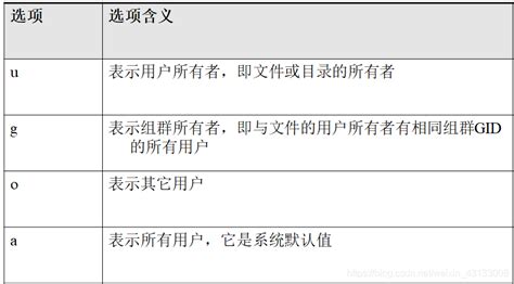 Linux实用教程第三版linux 电子教程 Csdn博客