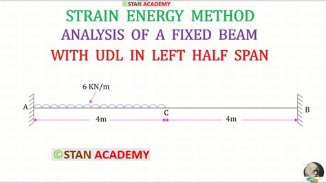 Strain Energy Method Problem No 4 Analysis Of A Fixed Beam YouTube