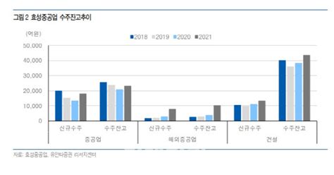 효성중공업 변압기·풍력터빈 쌍끌이 성장 유안타