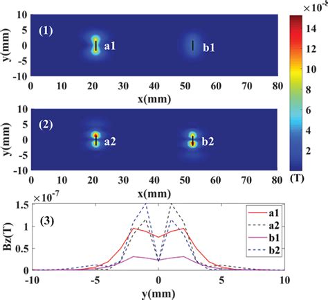 Figure 13 From Eddy Current Probe With Three Phase Excitation And Integrated Array Tunnel